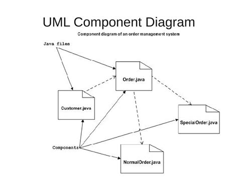 Uml Basic Pdf