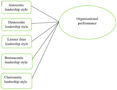 Diagrammatic Representation Of The Variables Download Scientific Diagram