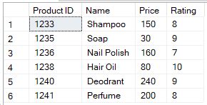 SQL Server Trigger After Insert DatabaseFAQs