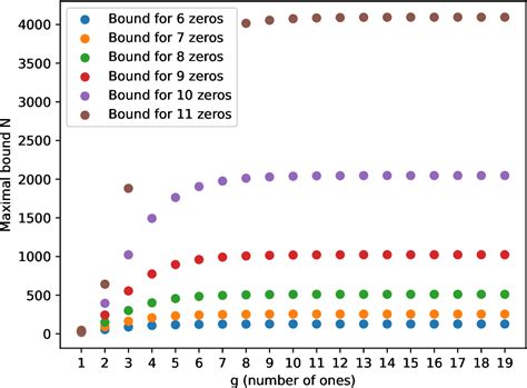 Figure 1 From Completeness Of Positive Linear Recurrence Sequences Semantic Scholar