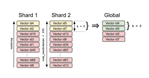 Advanced Rag Techniques Part 1 Data Processing Elasticsearch Labs