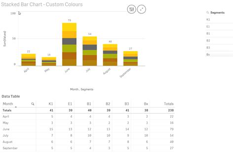 Solved How To Use Custom Colours In A Stacked Bar Chart Qlik Community