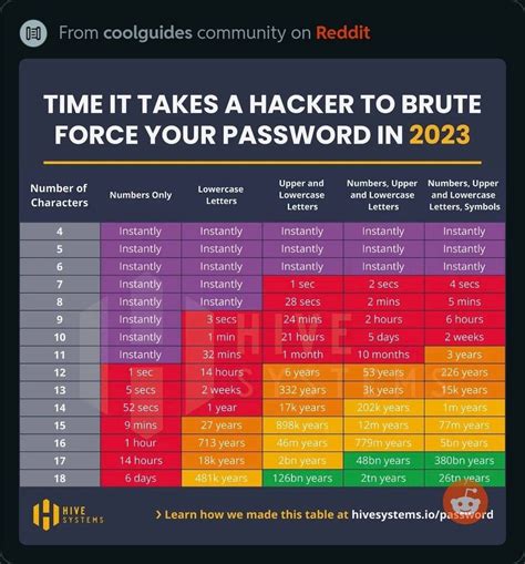 William Fung On Linkedin Passwordsecurity Cybersecurity Protectyouraccounts