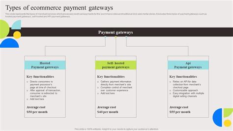 Types Of Ecommerce Payment Evaluation And Deployment Of Enhanced Microsoft Pdf