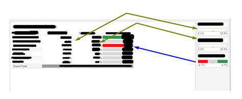 Formatting Color Code Only One Column In Tableau Stack Overflow