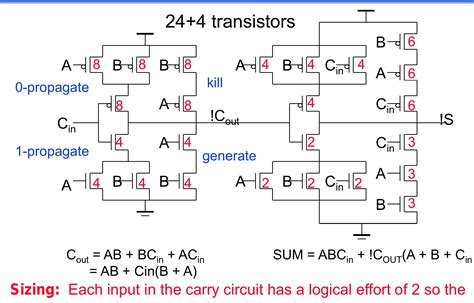 Figure 15 Vlsi Design Adder Design Adder Design