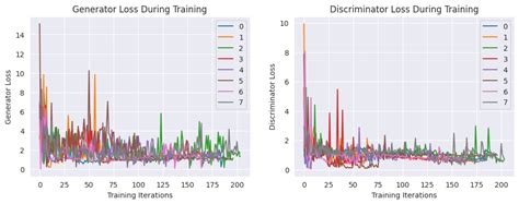 A Guide To Population Based Training With Tune — Ray 2500