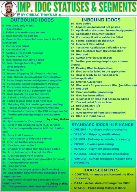 Sap Idoc S4hana Sapcommunity Wouter Van Heddeghem