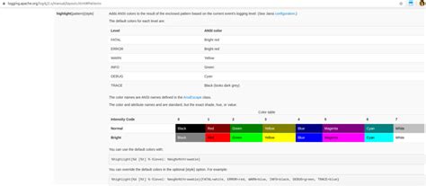 Spring Boot Log4j 2 Advanced Configuration 1 Saving Logs To Files