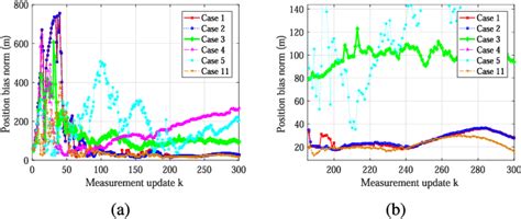 Figure 4 From An Expectation Maximization Based Estimation Algorithm