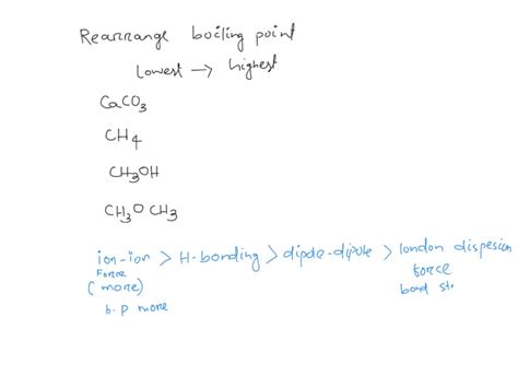 Solved Rank The Following Compounds From Lowest To Highest Boiling Point Sodium Chloride