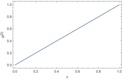 Labeling How Do I Get Parantheses Into An Exponent Inside A String