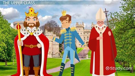 Social Classes In The Middle Ages System Hierarchy And Structure