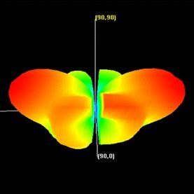 Radiation Pattern Of Patch Array Download Scientific Diagram
