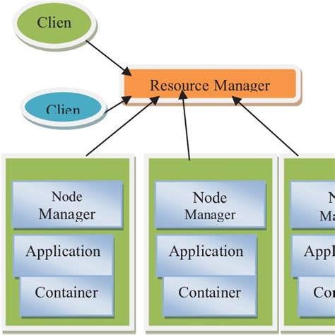 Challenge Response Authentication Download Scientific Diagram