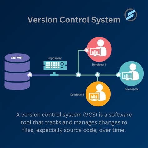 Svegile Technologies Private Limited ™ On Linkedin Versioncontrolsystem Softwaredevelopment