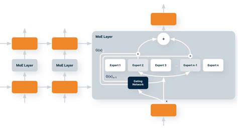 driving digital transformation with open source language models