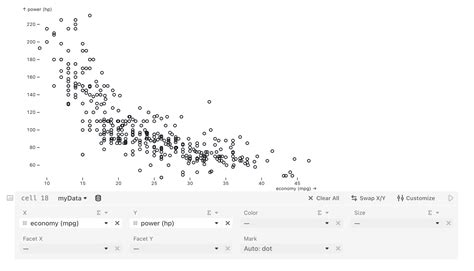 Chart Cell Observable Documentation