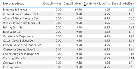 filter max and allexcept combination to find max value by grouping not