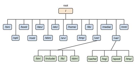 如何在 Linux 上压缩和解压缩文件指南 IT基礎