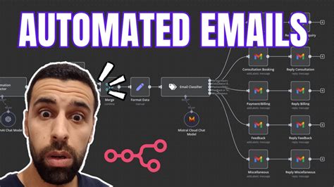 Automate Your Gmail Inbox With Ai And N8n No Code Step By Step