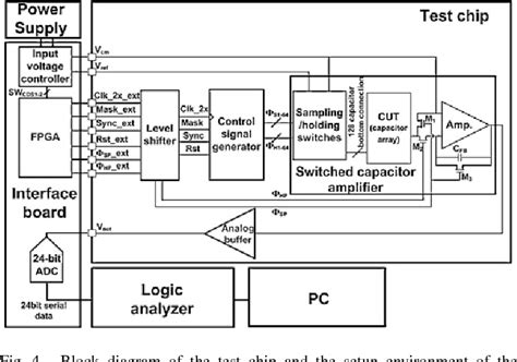 Figure 1 From A Precision Mismatch Measurement Technique For Integrated Capacitor Array Using A