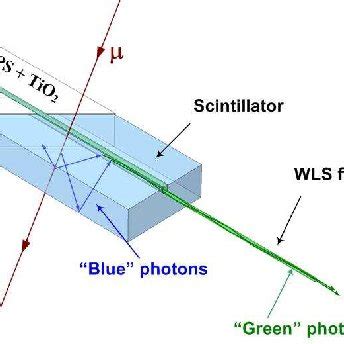 Particle Detection Principle Download Scientific Diagram