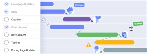 Project Management Goals To Improve Performance