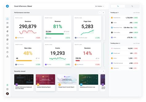 Databox Alternative How Does Databox Compare To The Competition