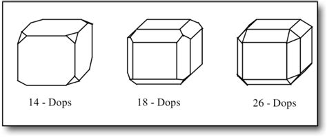 Figure 12 From Oriented Convex Polyhedra For Collision Detection In 3d