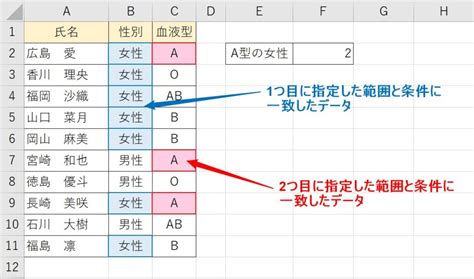 Excelエクセル Countif関数使い方|複数条件andやorを指定する方法 Excelエクセル Countif関数使い方|複数条件andやorを指定する方法