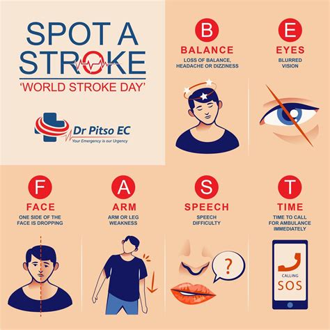 Lets Come Together To Raise Dr Pitso Ec Medforum