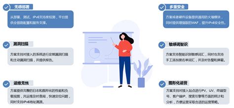 ipv6改造服务 福建智联瑞信