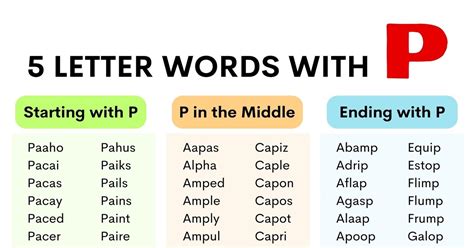 1550 Helpful Examples Of 5 Letter Words With P Esl Forums