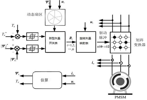 A Direct Torque Control Method Capable Of Suppressing Common Mode Voltage Eureka Patsnap