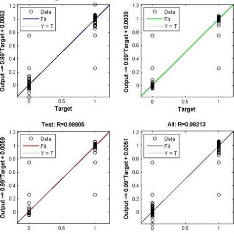 Training State Diagram Showing Gradient And Validation Checks
