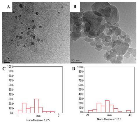 Polymers Special Issue Core Shell Structured Polymers
