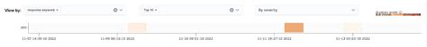 how to set up anomaly detection in opensearch with examples