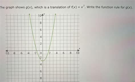 Solved The Graph Shows G X ﻿which Is A Translation Of