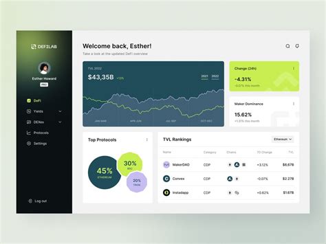 Arounda Ux Ui And Web Dribbble