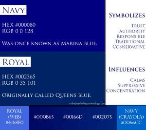 Color Navy Blue Meaning Psychology