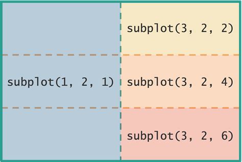 7 3 サブプロット — python とどんぐりの物語