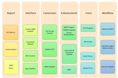 Quick Tips To Mastering Ricefw In 2023 Quick Tips To Mastering Ricefw In 2023