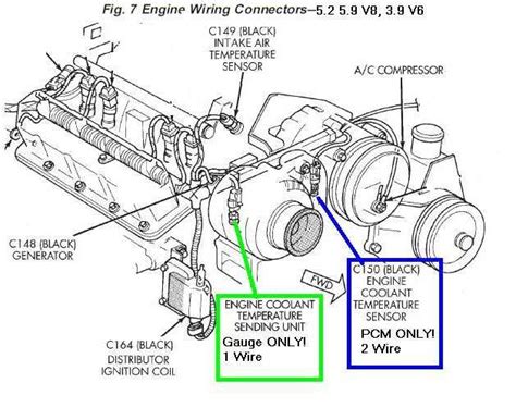 Exploring The Anatomy Of A 2000 Dodge Dakota Unveiling The Parts Diagram