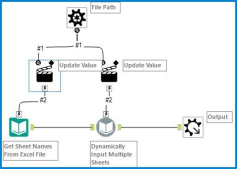 how to import multiple excel sheets or a specific excel range into a