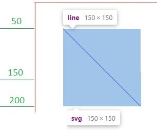 How To Change Left And Top Of Svg Element Using Js Stack Overflow