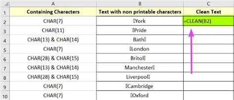 Remove Non Printable Characters In Excel Methods