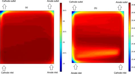 Calculated O2 Mole Concentration In The Cathode Catalyst Layergdl