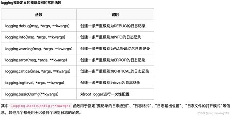 Logging 模块学习笔记logging笔记 Csdn博客