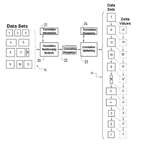 Method And System For Optimized Delta Encoding Eureka Patsnap
